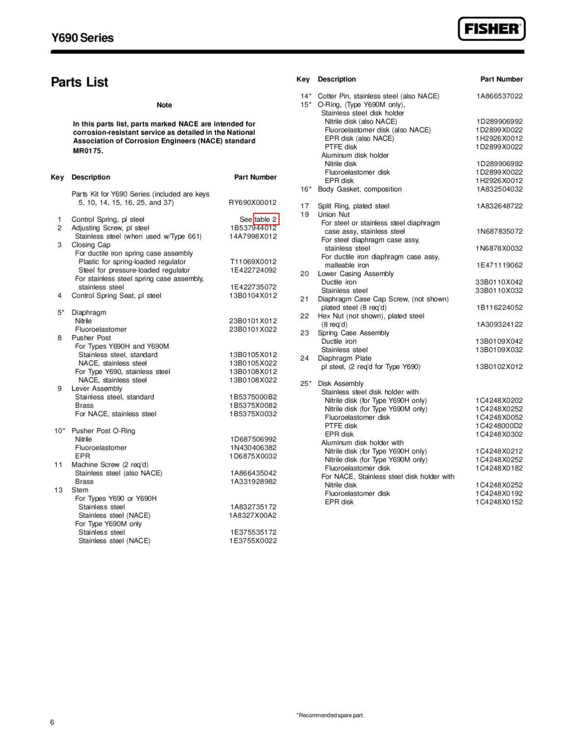 Y690 Instruction Manual by RMC Process Controls & Filtration, LLC. - Issuu