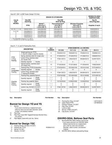 YD, YS & YSC Valve Instruction Manual by RMC Process Controls ...
