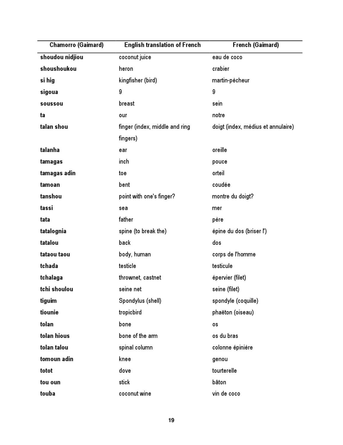 Gaimard's 1819 Chamorro Word List by Guampedia - Issuu