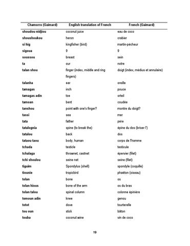 Gaimard's 1819 Chamorro Word List by Guampedia - Issuu