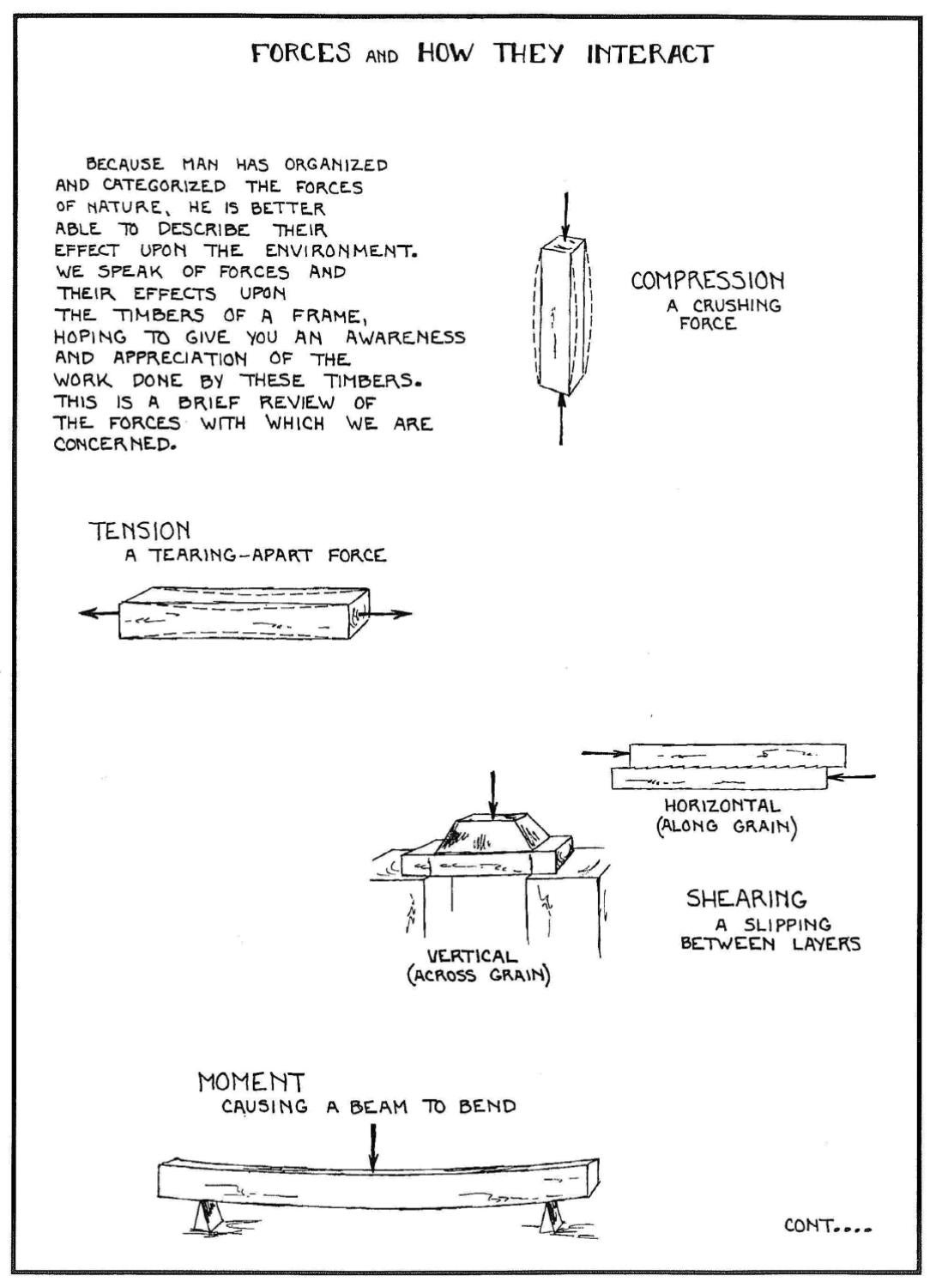 Timber Frame Loads by Natural Element Homes, LLC - Issuu
