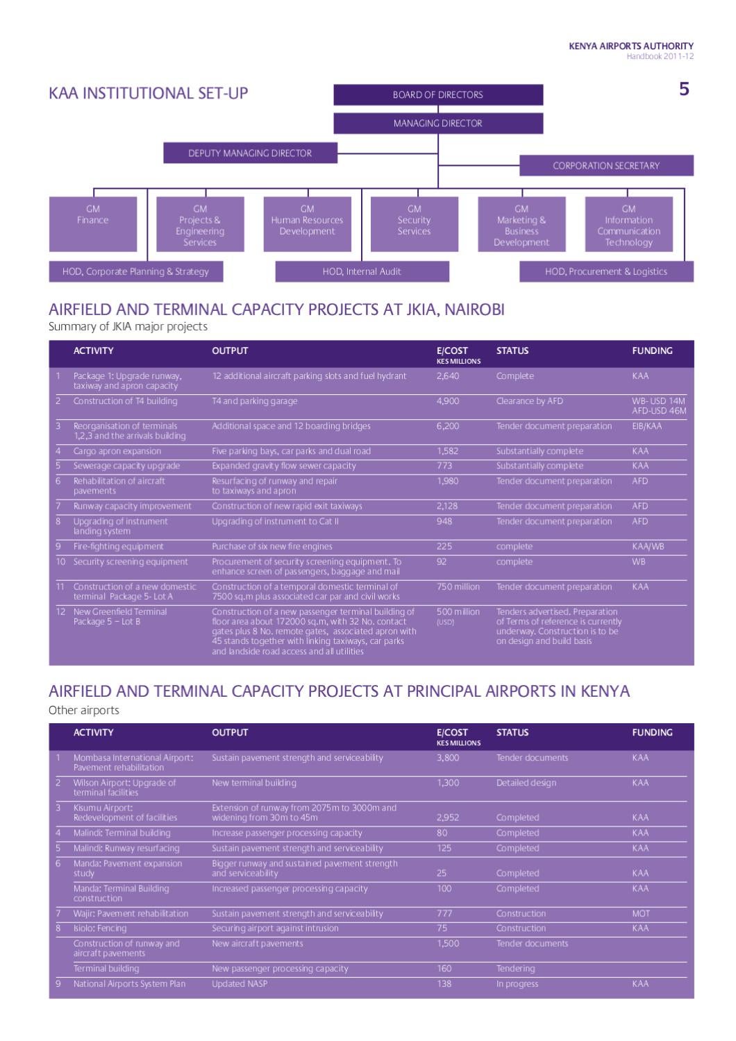 Kenya Airports Authority Handbook 2011-12 by Land & Marine Publications ...