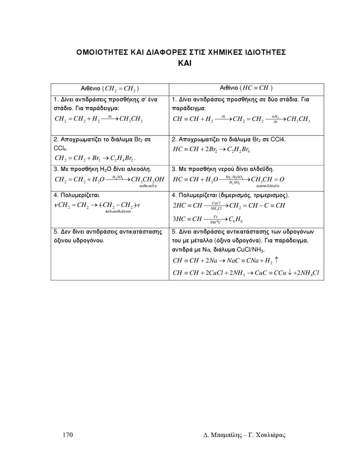 ΟΡΓΑΝΙΚΗ ΧΗΜΕΙΑ Β ΛΥΚΕΙΟΥ by biology.gr - Issuu