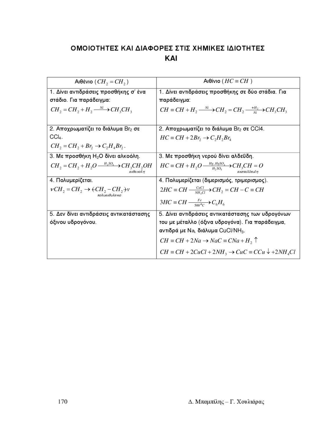 ΟΡΓΑΝΙΚΗ ΧΗΜΕΙΑ Β ΛΥΚΕΙΟΥ by biology.gr - Issuu