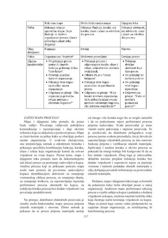Mapiranje poslovnih procesa by kvaliteta.net - Issuu