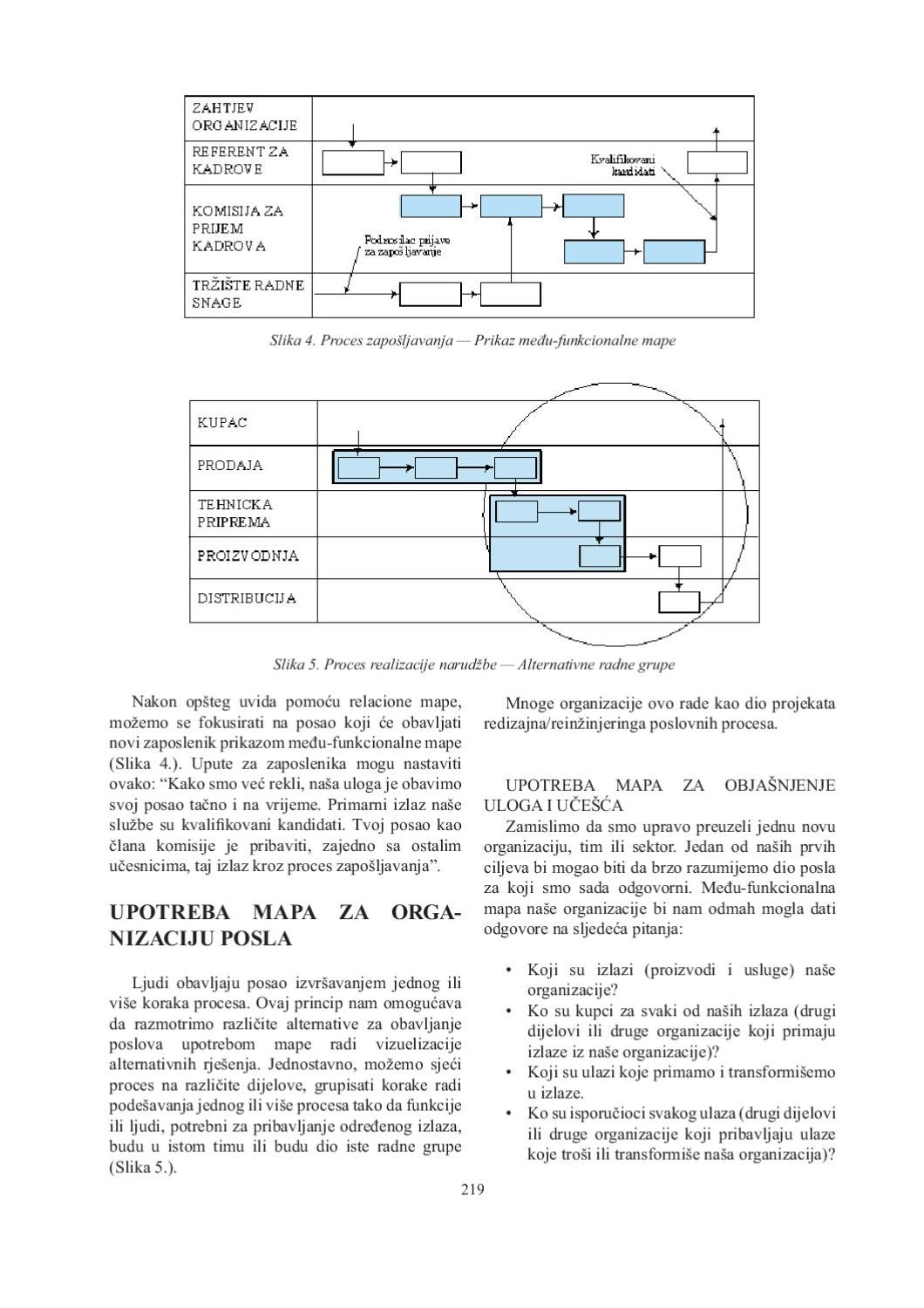Mapiranje poslovnih procesa by kvaliteta.net - Issuu