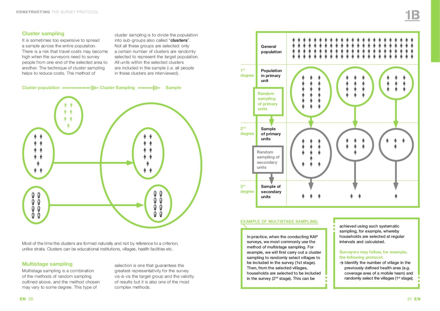 The KAP survey model (Knowledge, Attitude and Practices) by Médecins du ...