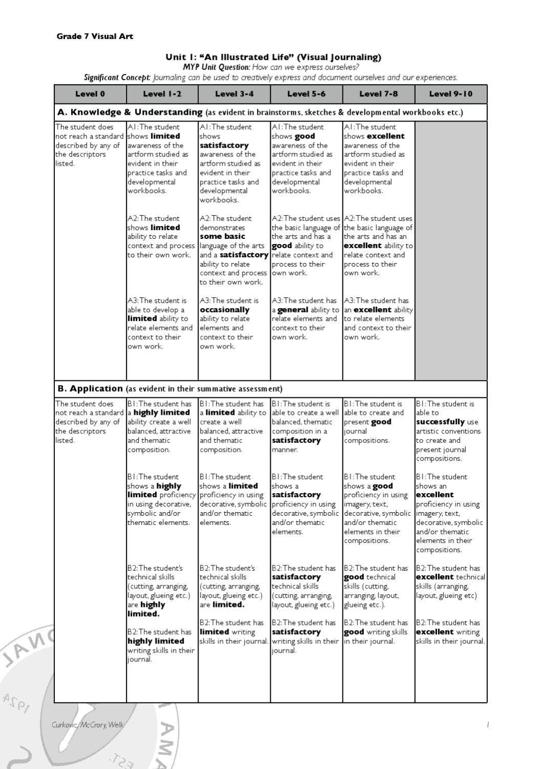 MS Art Gr7U1 Visual Journal Rubric by Frank Curkovic - Issuu