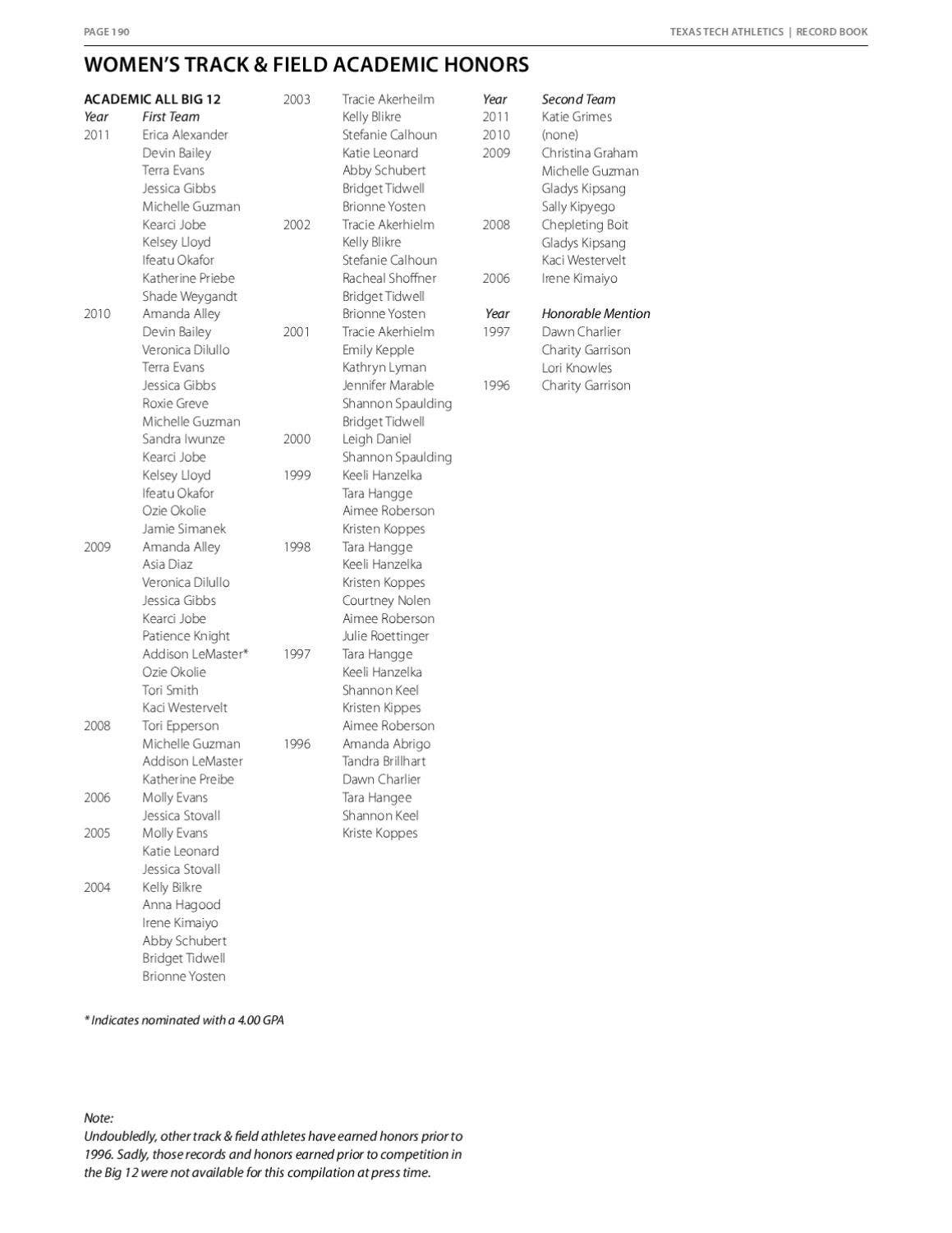 2011-12 Texas Tech Records Book by Texas Tech Athletics - Issuu