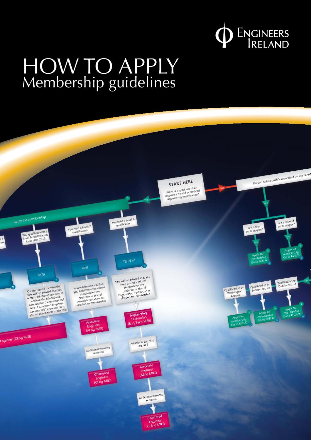 Engineers Membership Routes by Th!nk Media - Issuu