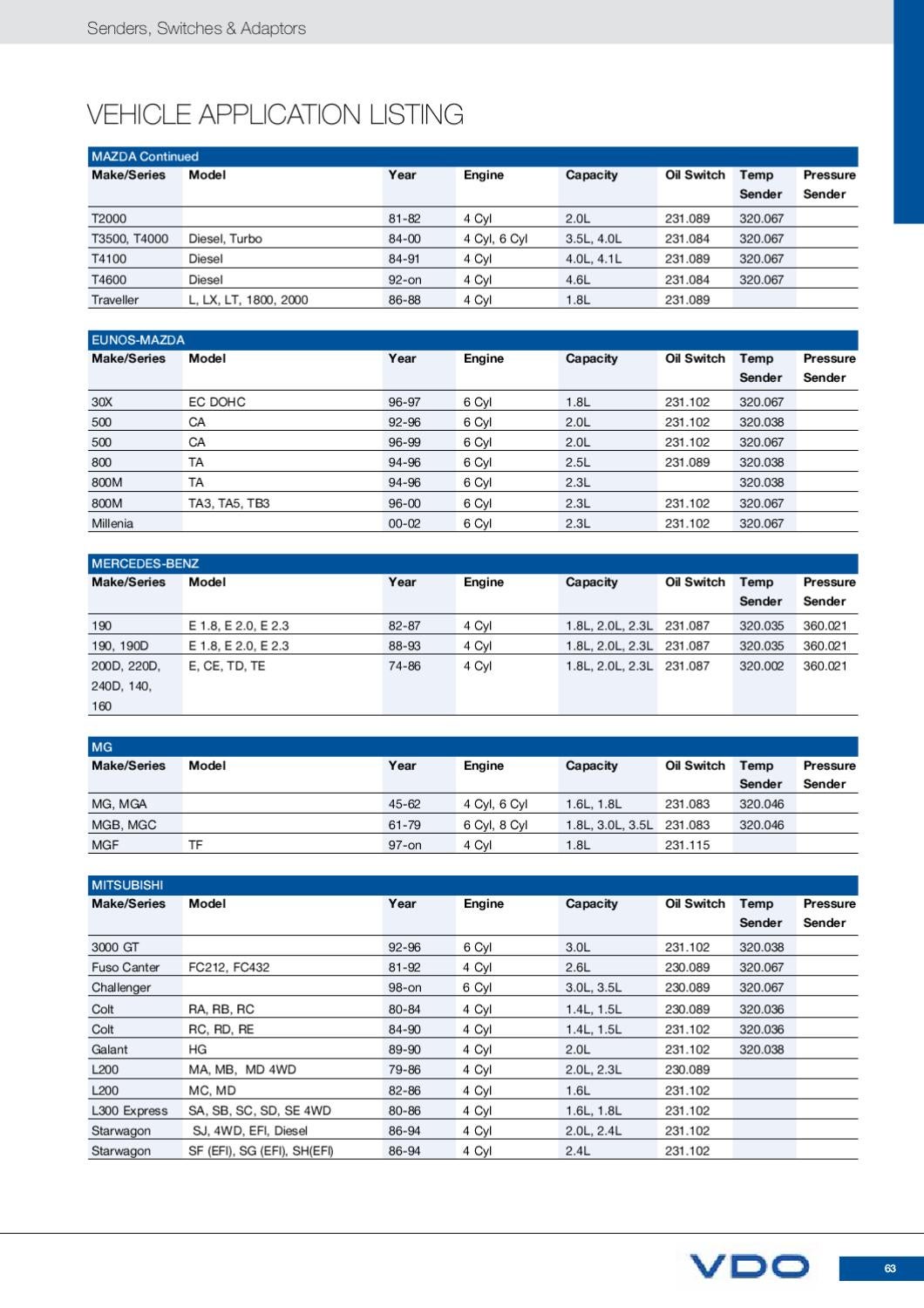 /VDO_CATALOGUE_2011 by howard instruments - Issuu