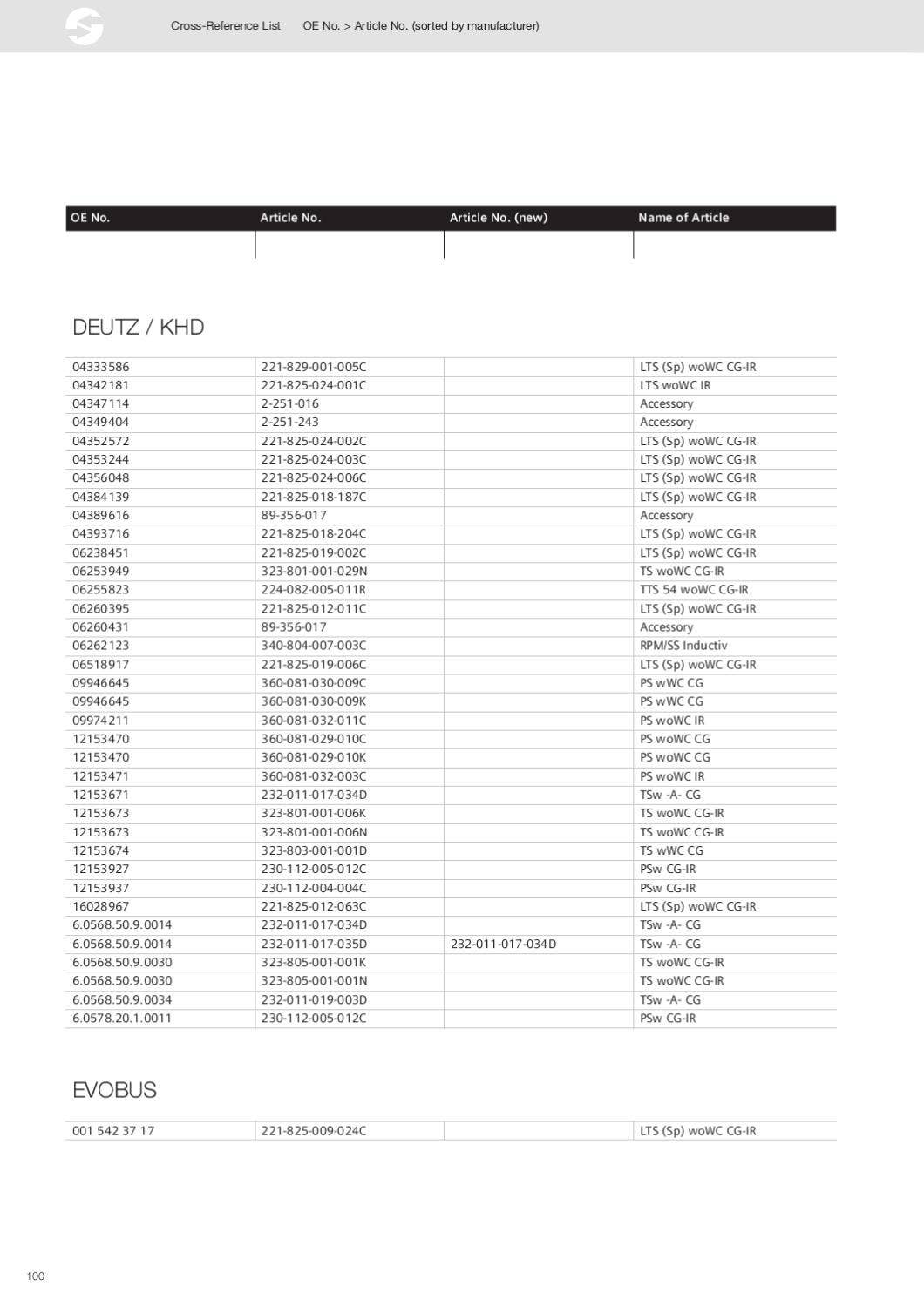 /VDO_Catalogue_Sensors_for_Instrumentation_V3 by howard instruments - Issuu