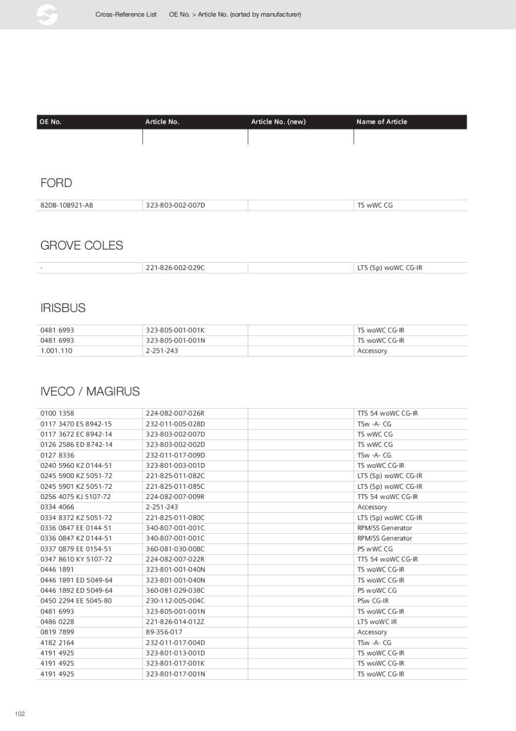 /VDO_Catalogue_Sensors_for_Instrumentation_V3 by howard instruments - Issuu