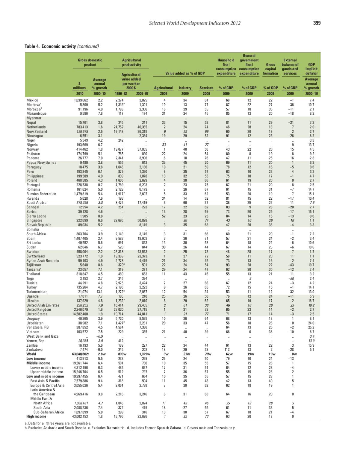 World Development Report 2012 by World Bank Group Publications - Issuu