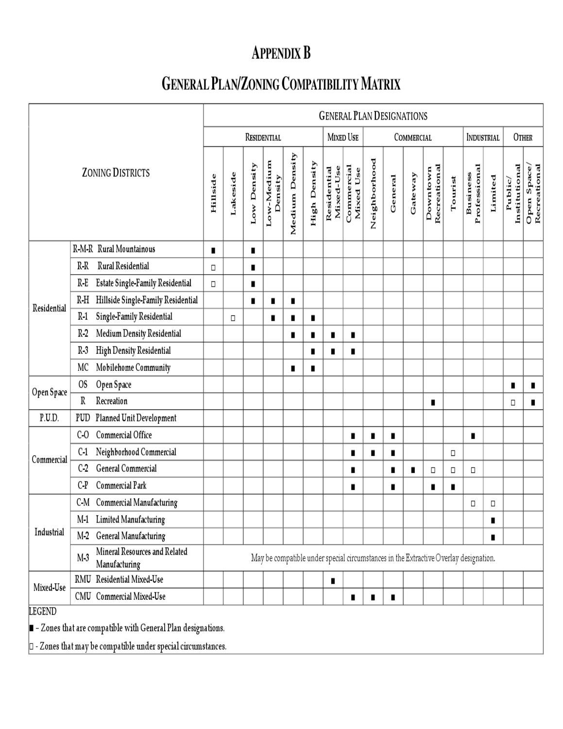 Appendix B: General Plan - Zoning Compatibility Matrix by City of Lake ...