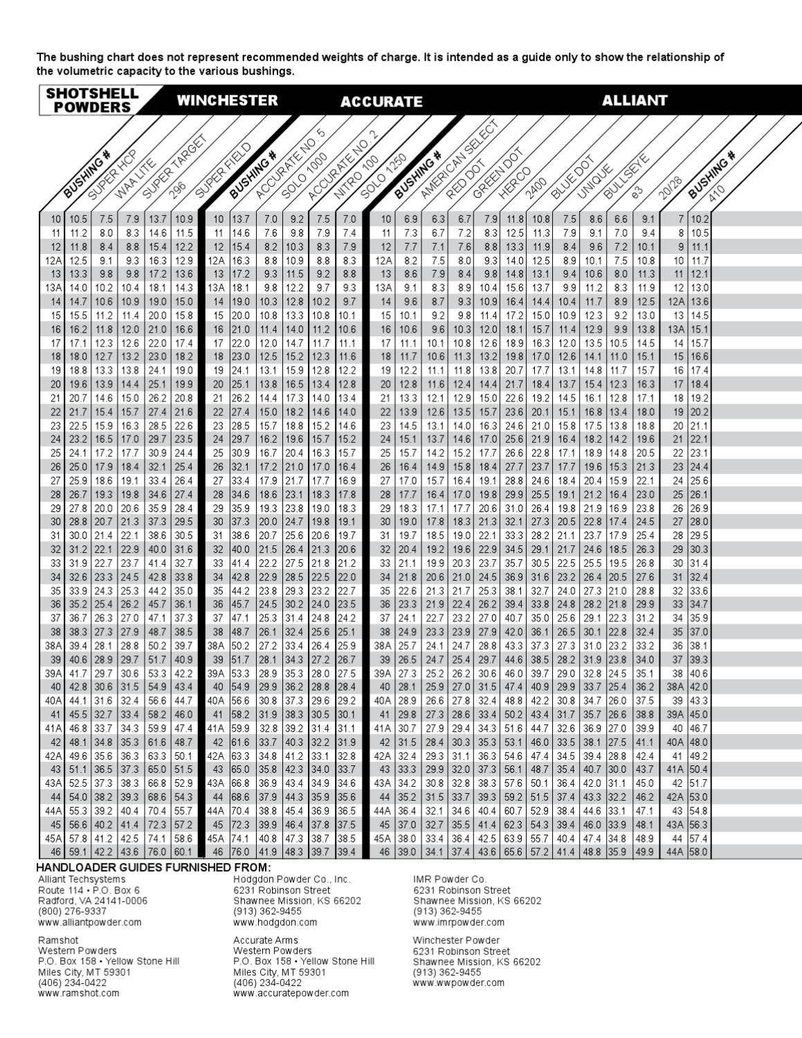Mec Powder Bushing Chart by Graf & Sons, Inc - Issuu