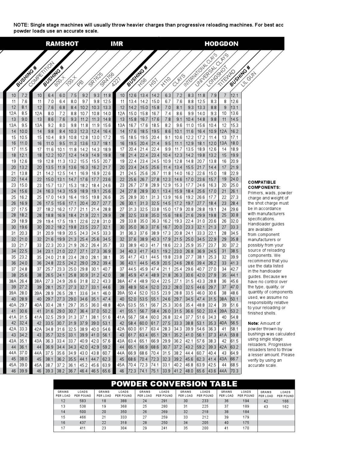 Mec Powder Bushing Chart by Graf & Sons, Inc - Issuu