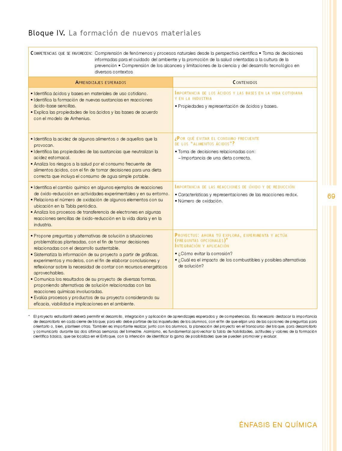 Programa de Ciencias by Ivette Contreras Castillo - Issuu