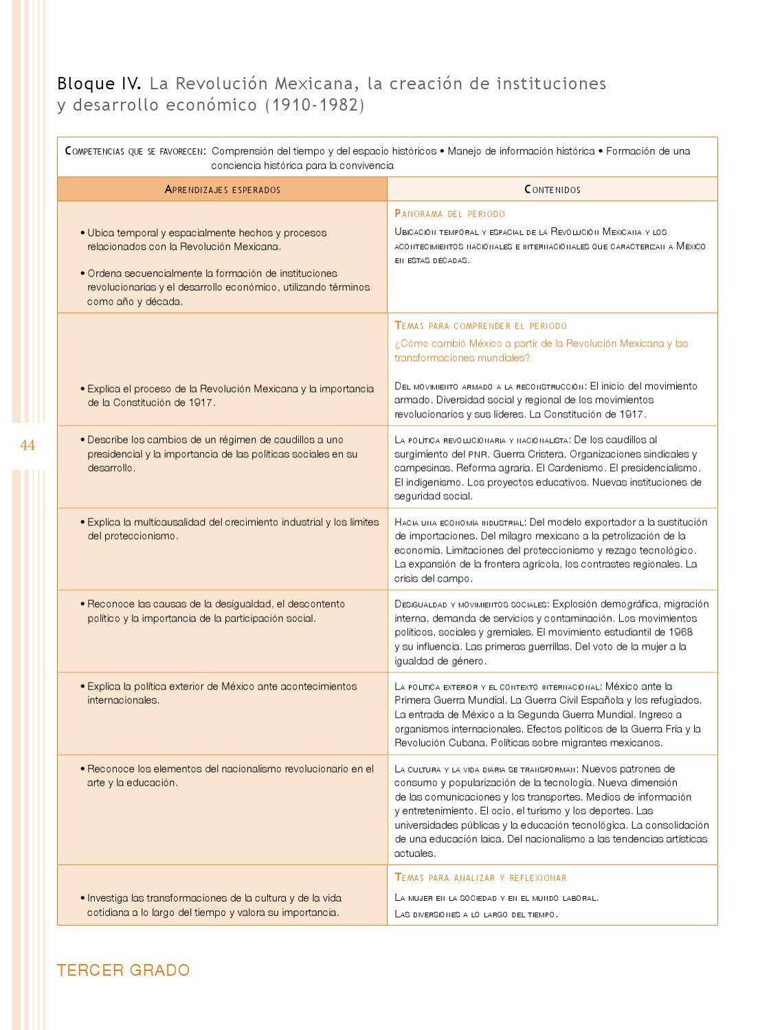 Programa Historia by Ivette Contreras Castillo - Issuu