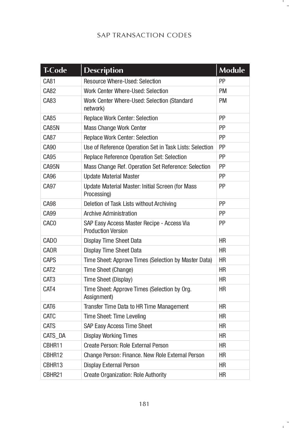 Sap Transaction Codes List Pdf Databases Information Technology Gambaran