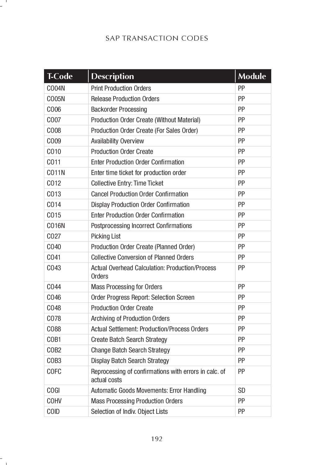 SAP Transaction Codes By Bob Sanders Issuu