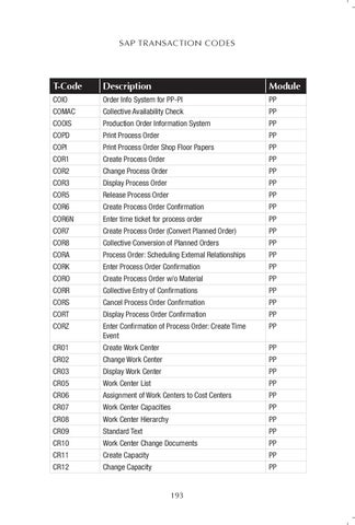 SAP Transaction Codes by Bob Sanders - Issuu