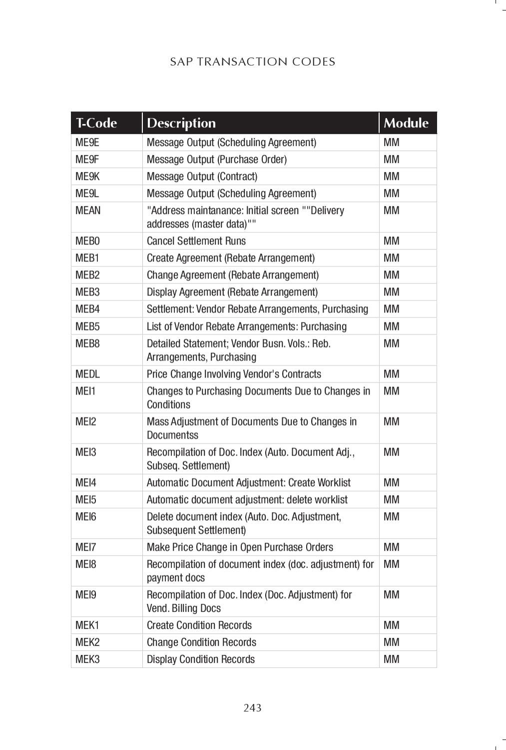 SAP Transaction Codes By Bob Sanders Issuu