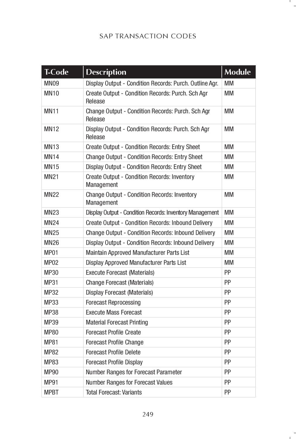 SAP Transaction Codes by Bob Sanders - Issuu