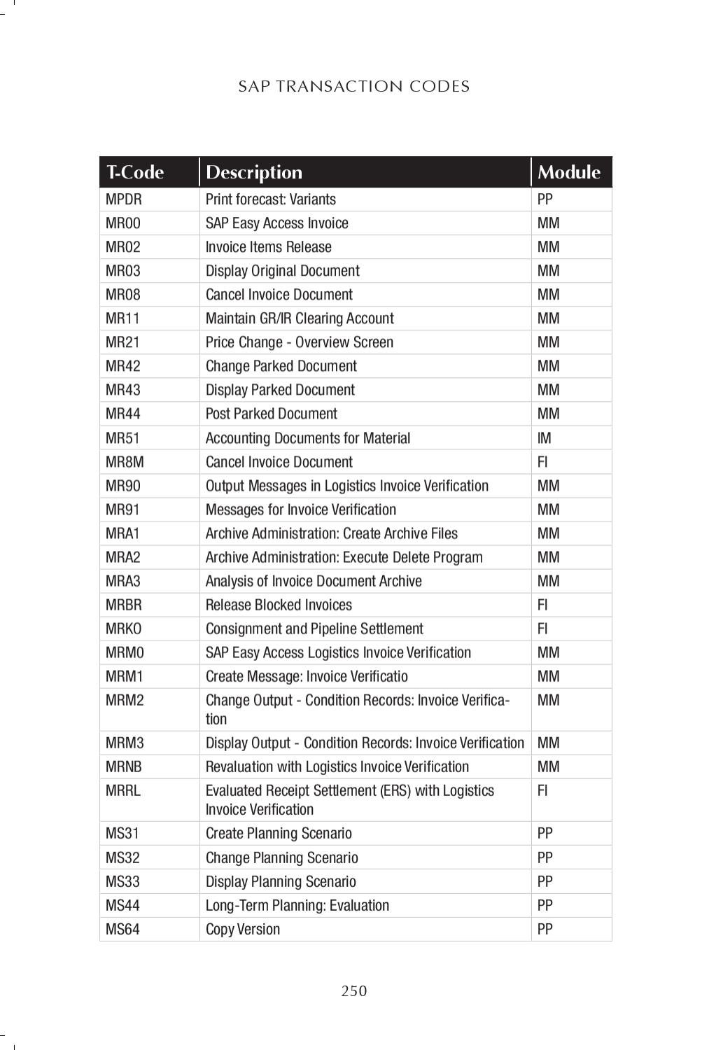 SAP Transaction Codes By Bob Sanders Issuu SAP Transaction Codes By Bob Sanders Issuu