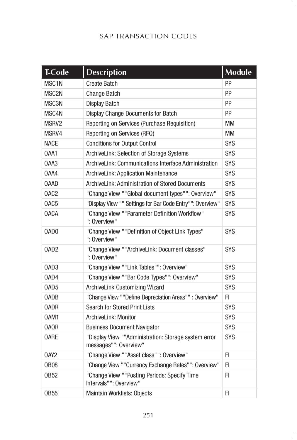 SAP Transaction Codes By Bob Sanders Issuu