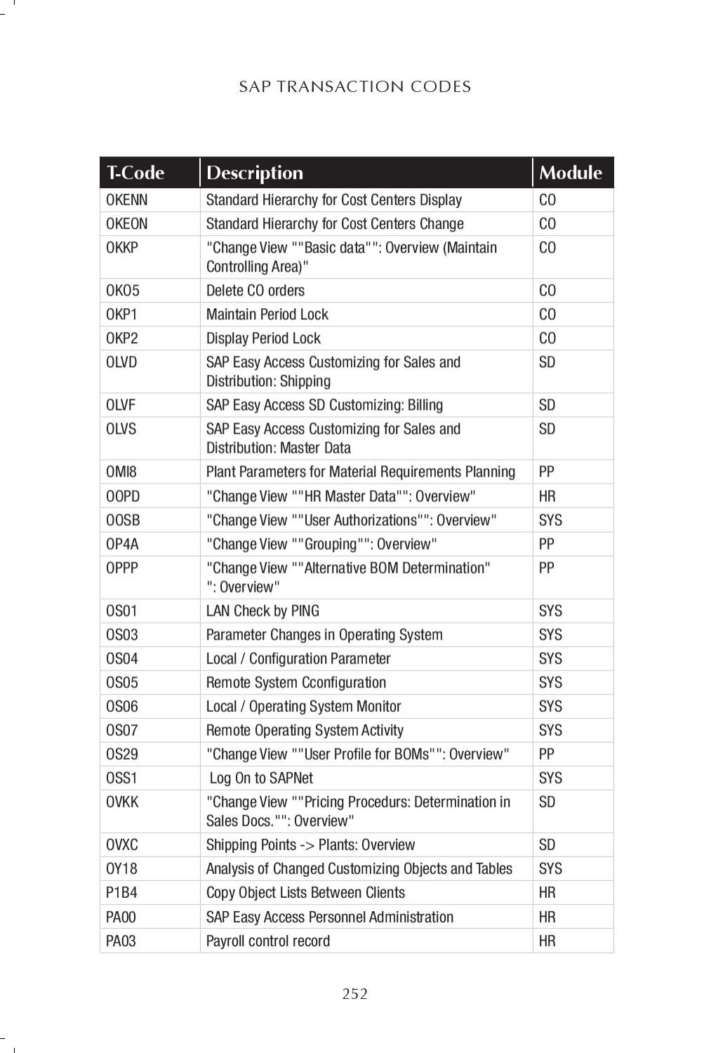 SAP Transaction Codes By Bob Sanders Issuu
