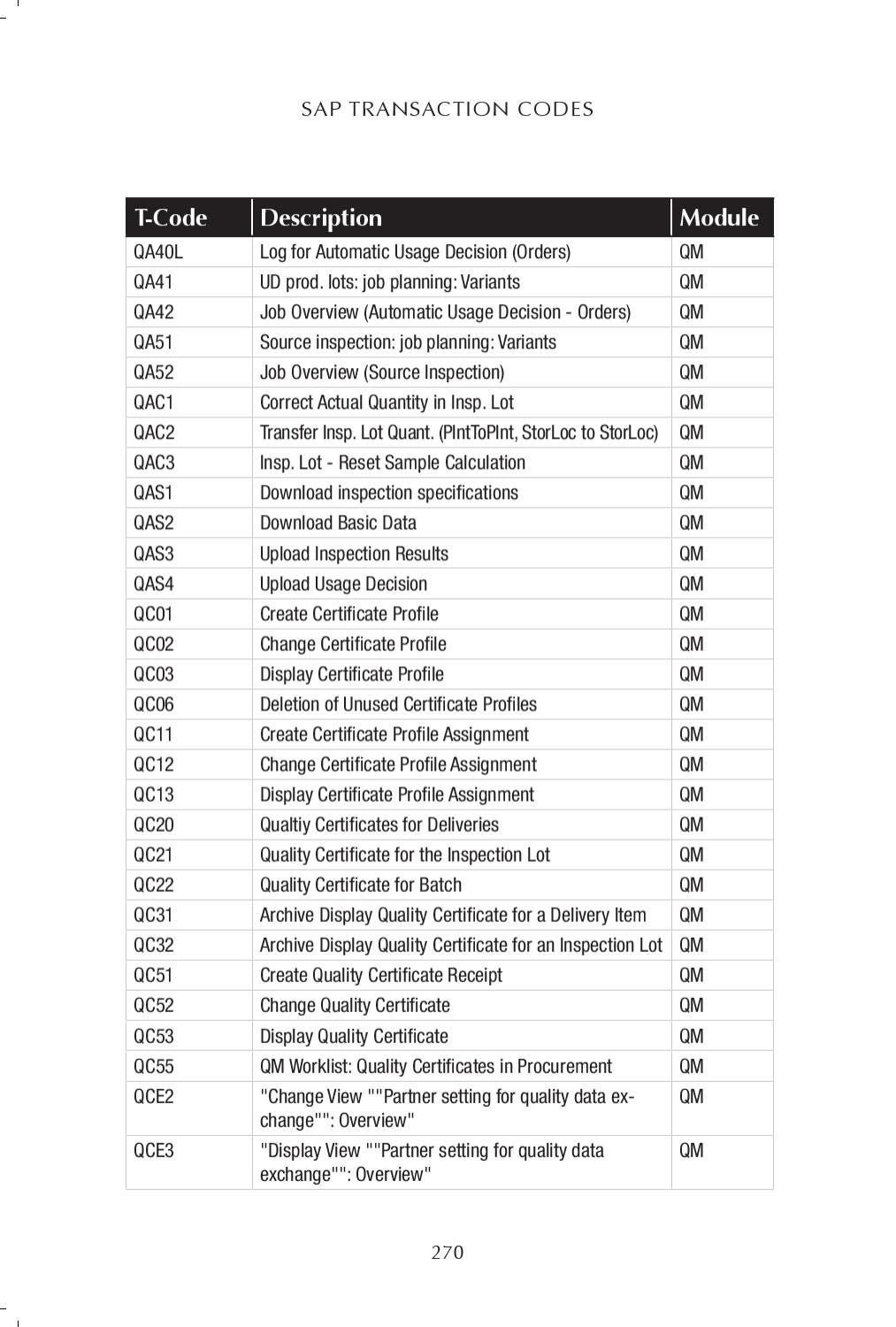 SAP Transaction Codes by Bob Sanders - Issuu