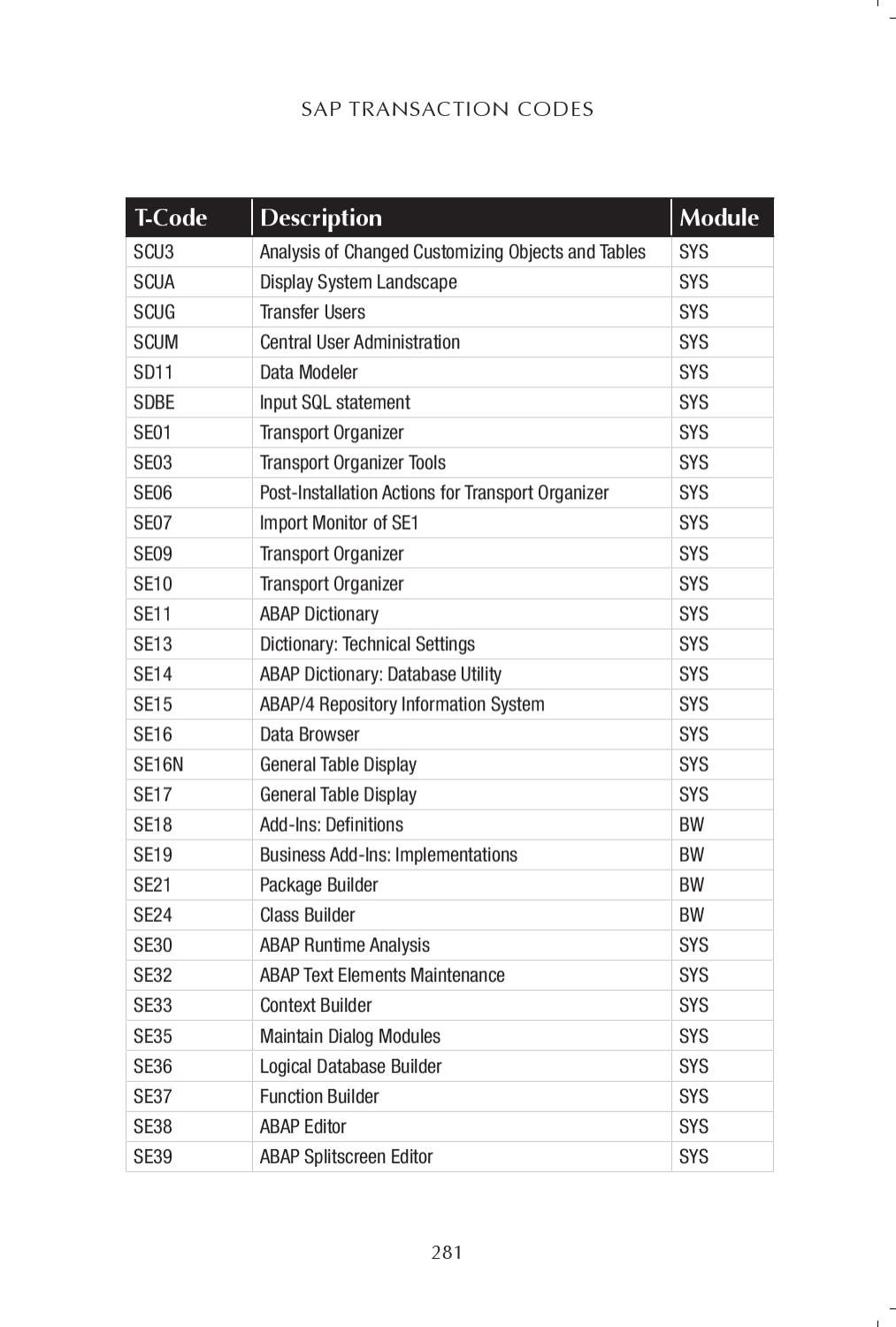 SAP Transaction Codes by Bob Sanders - Issuu