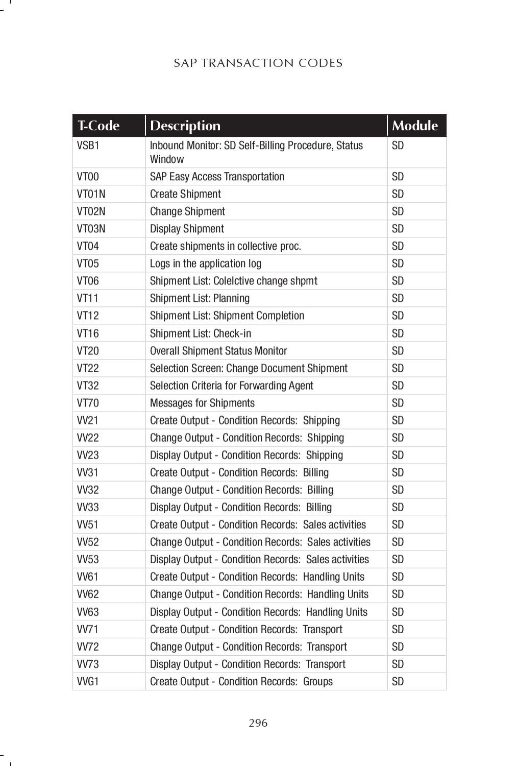 SAP Transaction Codes by Bob Sanders - Issuu