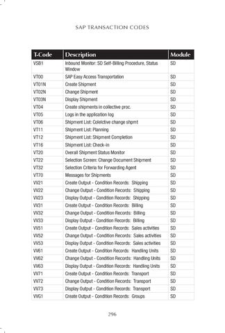 SAP Transaction Codes by Bob Sanders - Issuu
