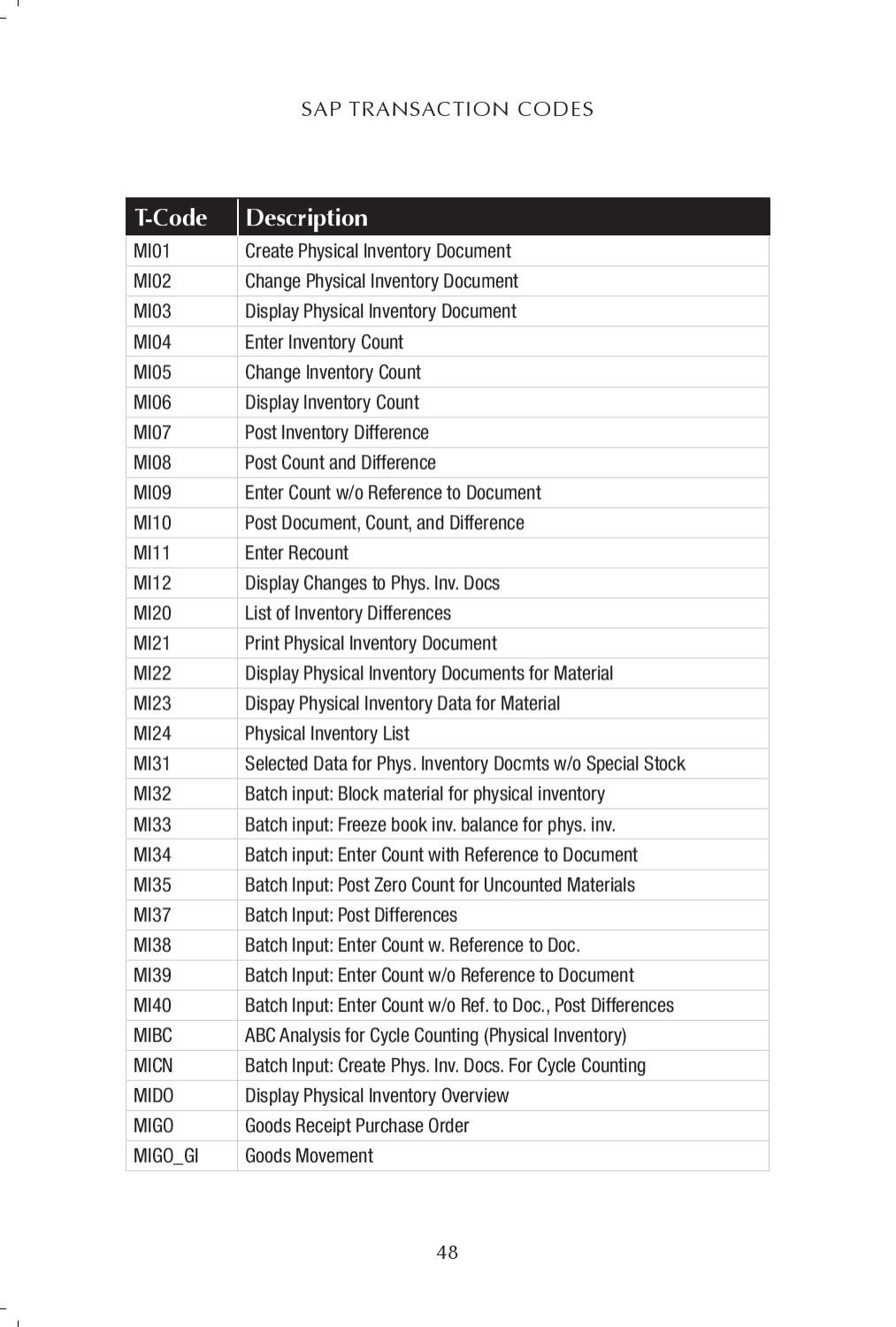SAP Transaction Codes by Bob Sanders - Issuu