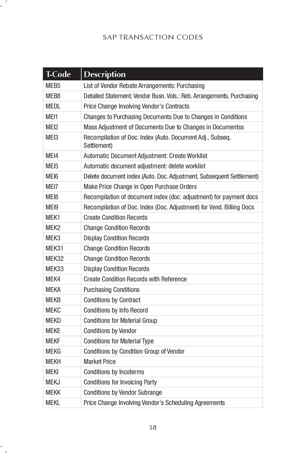 SAP Transaction Codes by Bob Sanders - Issuu