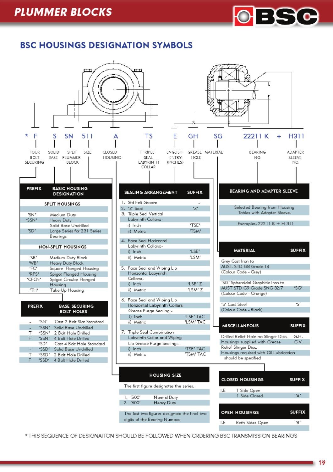Transmission Bearings & Housing Catalogue by Industrial Solutions ...