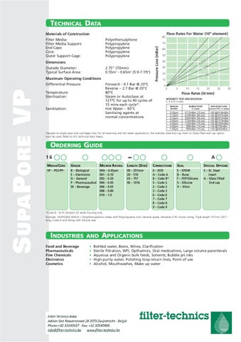 Water Filter Cartridge Catalog FilterTechnics by Filter-Technics - Issuu