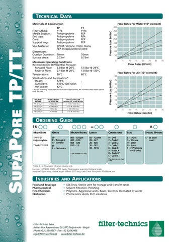 Water Filter Cartridge Catalog FilterTechnics by Filter-Technics - Issuu