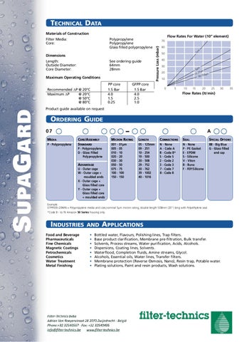 Water Filter Cartridge Catalog FilterTechnics by Filter-Technics - Issuu