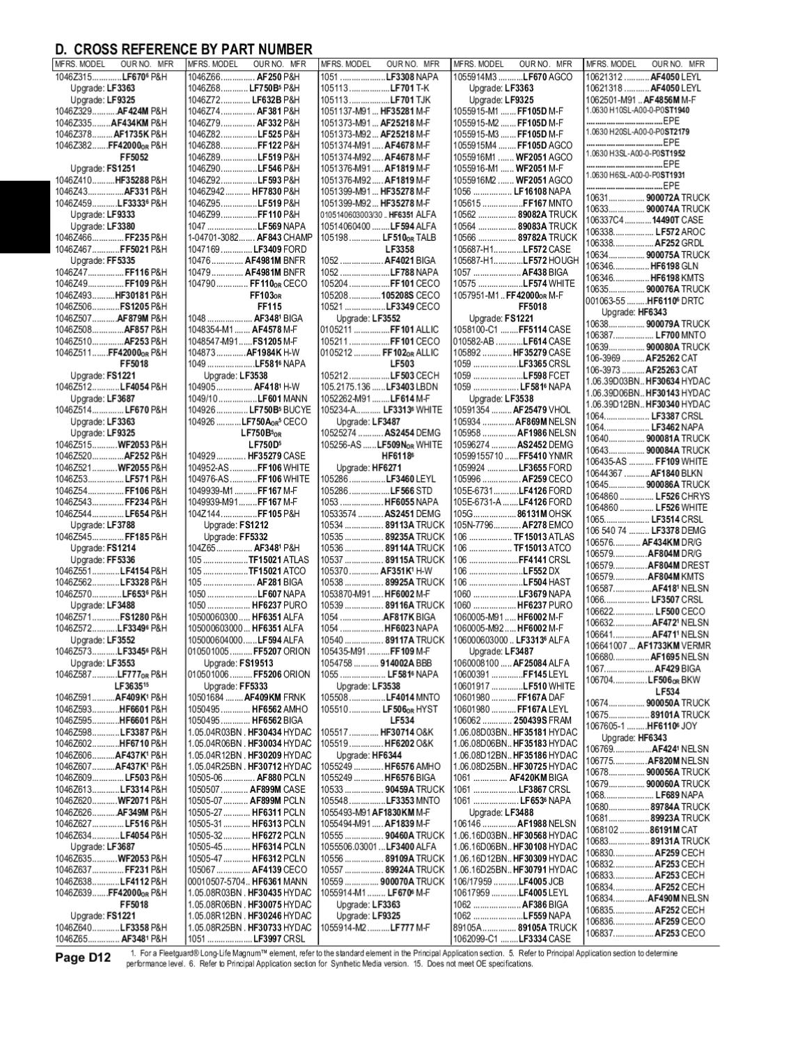 Filters Cross Reference List by Filter-Technics - Issuu