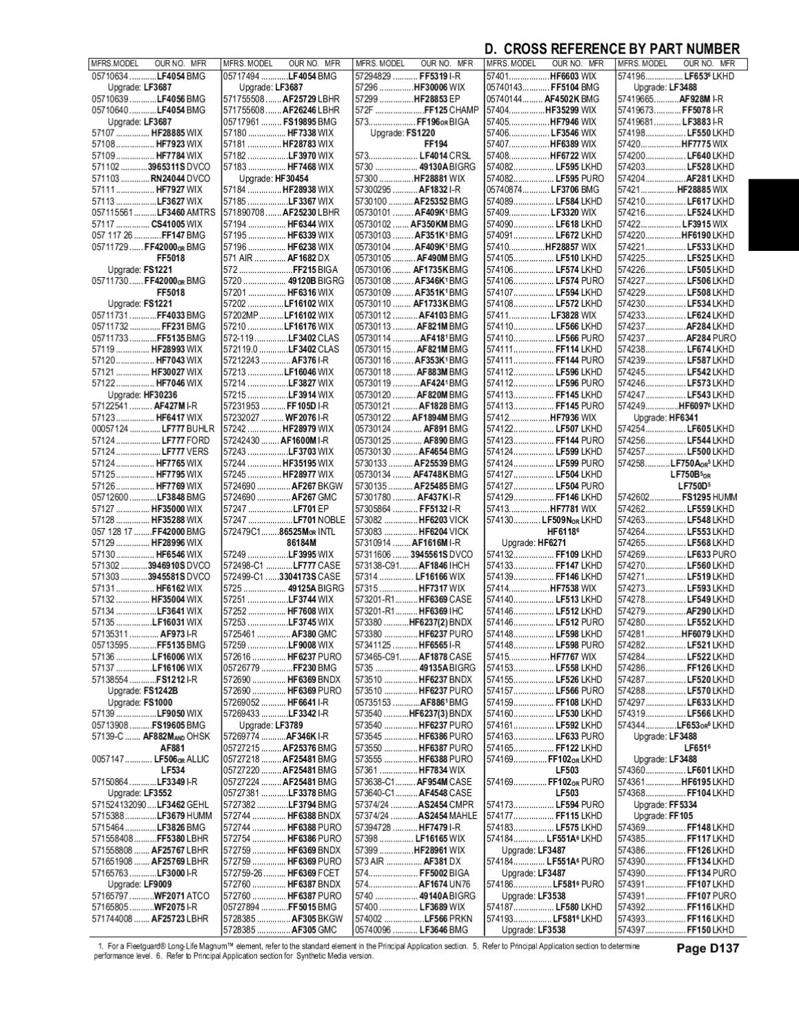 Filters Cross Reference List by Filter-Technics - Issuu