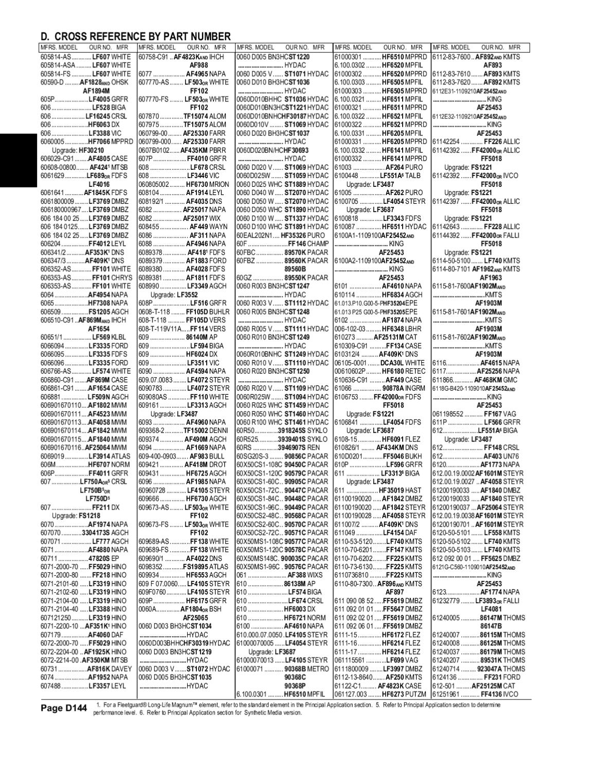 Filters Cross Reference List by Filter-Technics - Issuu