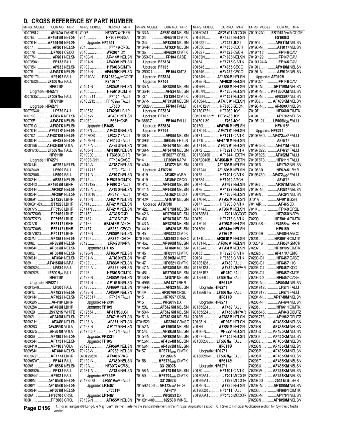 Filters Cross Reference List by Filter-Technics - Issuu