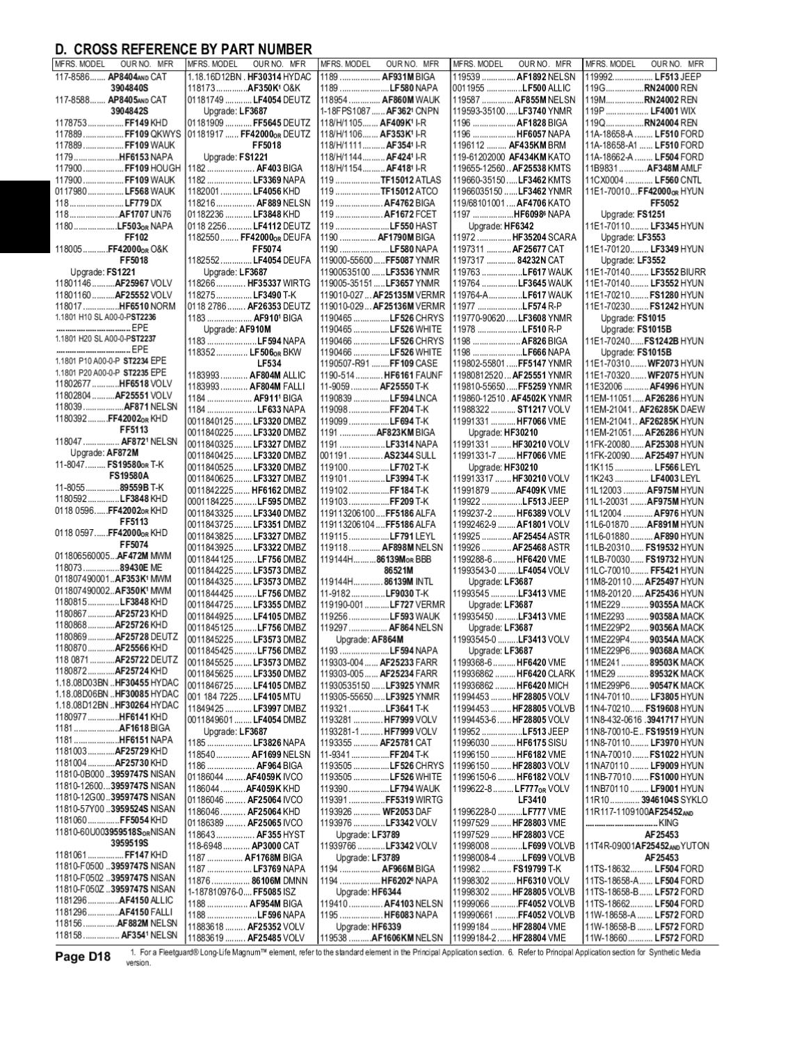Filters Cross Reference List by Filter-Technics - Issuu
