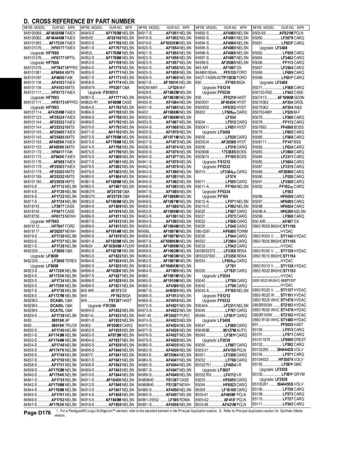 Filters Cross Reference List by Filter-Technics - Issuu