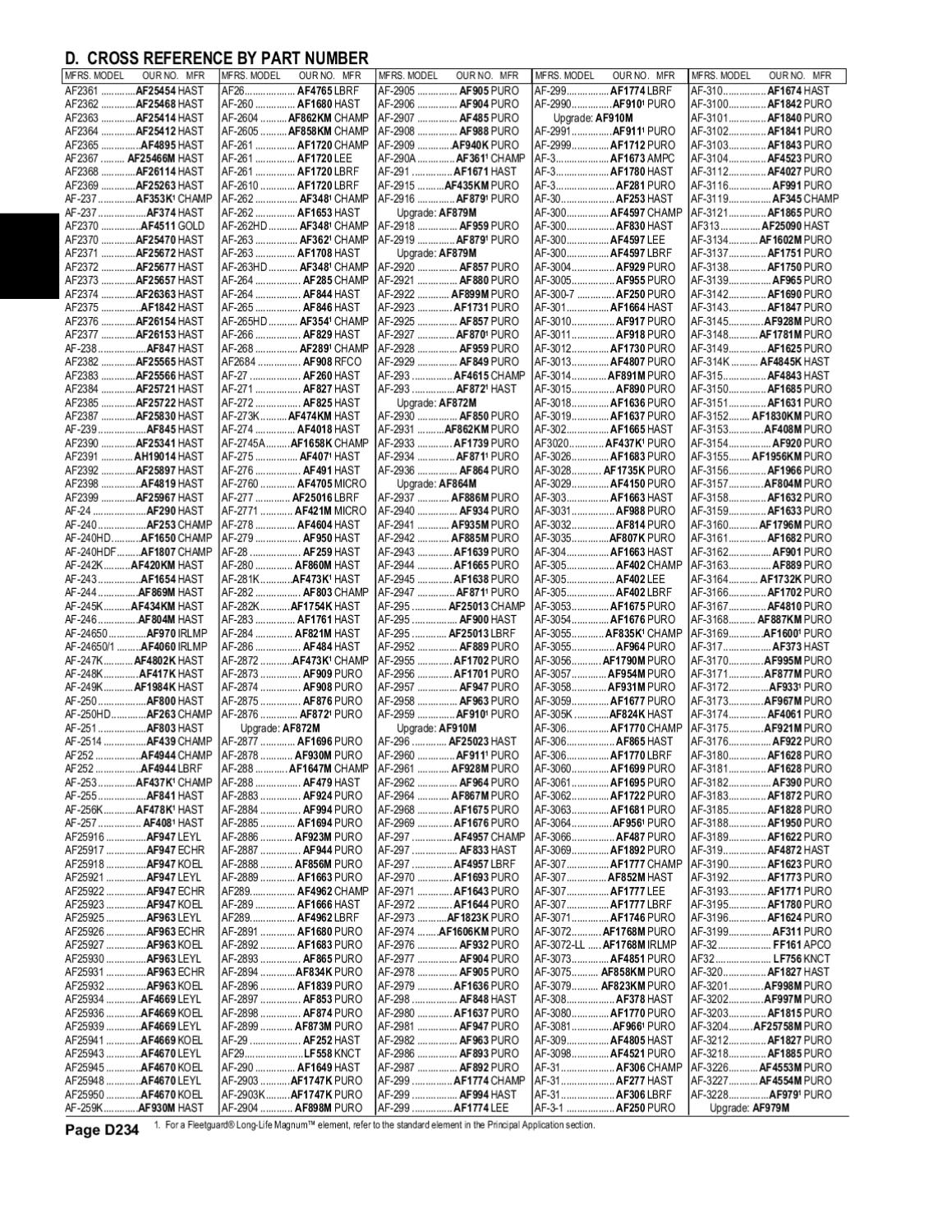 Filters Cross Reference List by Filter-Technics - Issuu