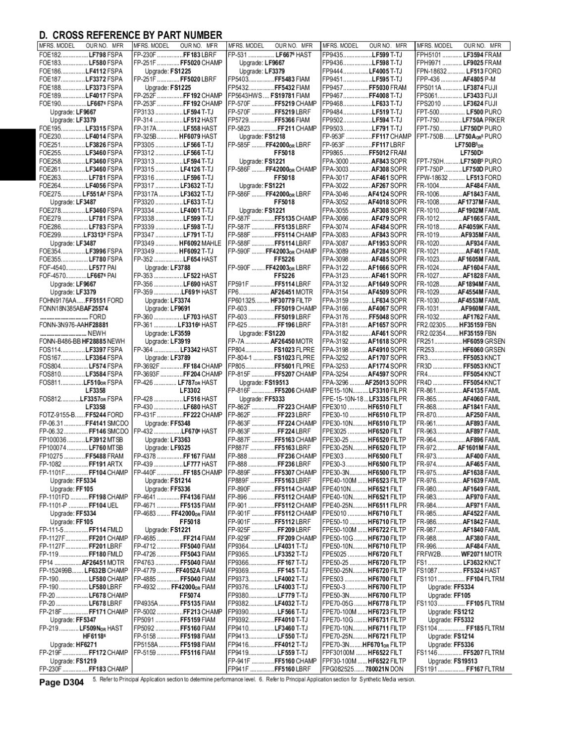Filters Cross Reference List by Filter-Technics - Issuu