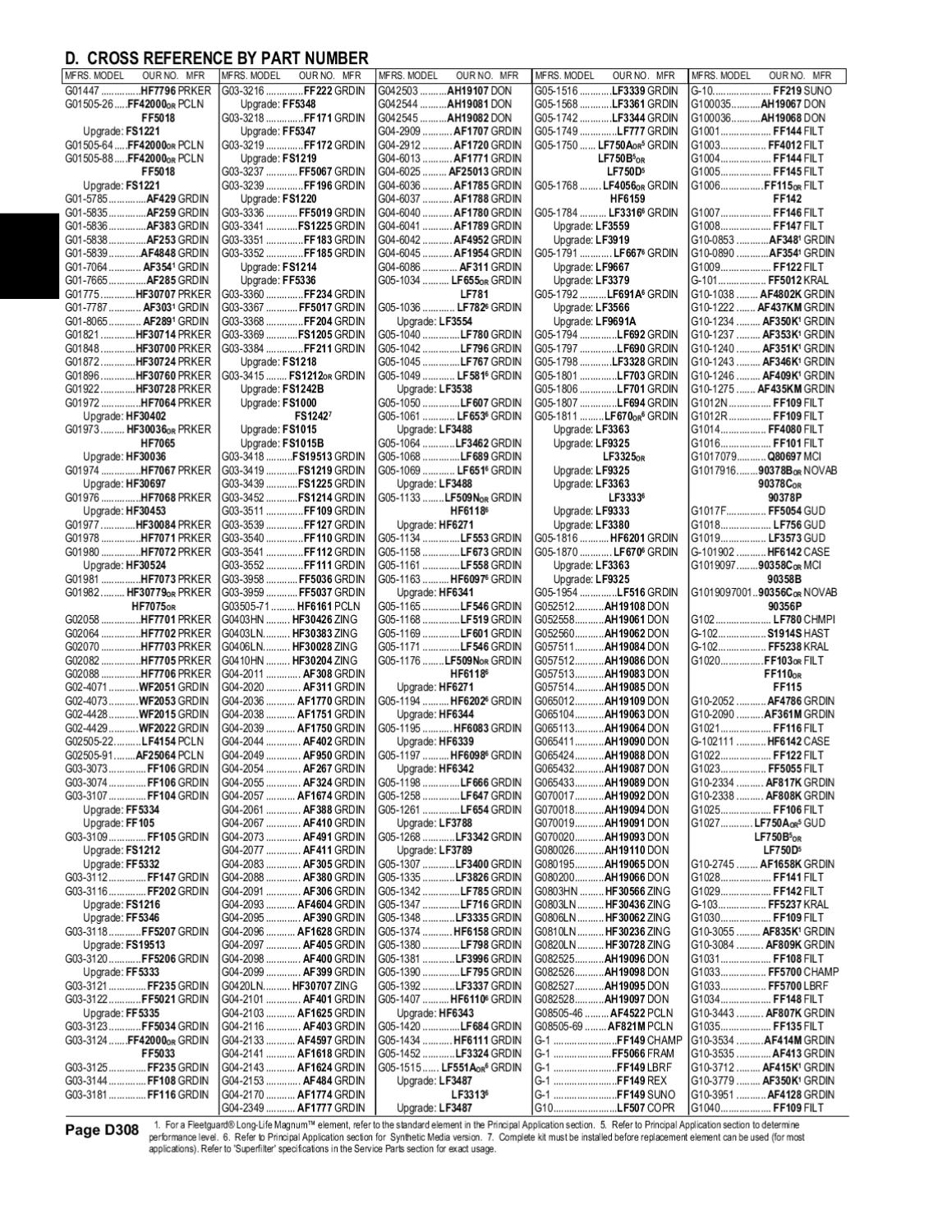 Filters Cross Reference List by Filter-Technics - Issuu
